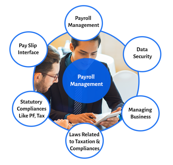 Payroll Management – Career Values